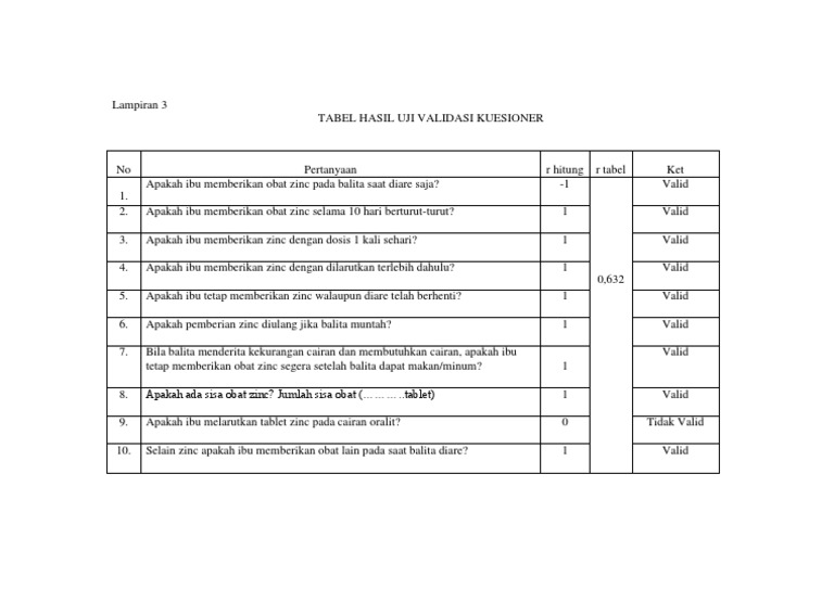 Tabel Hasil Uji Validasi Kuesioner | PDF