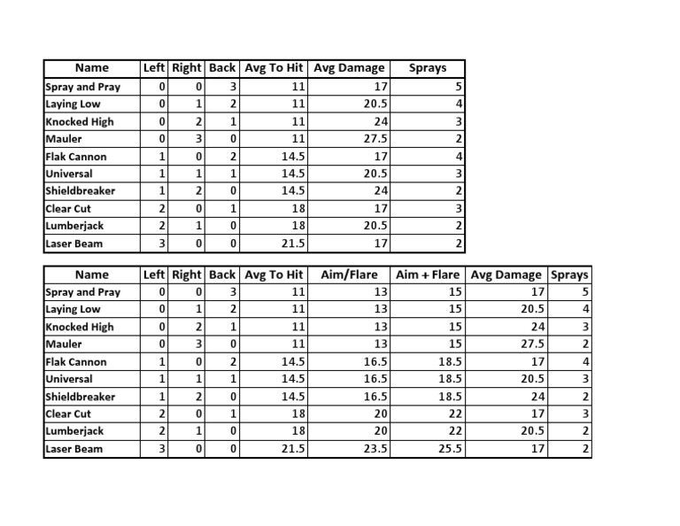 TEP Cheat Sheet | PDF