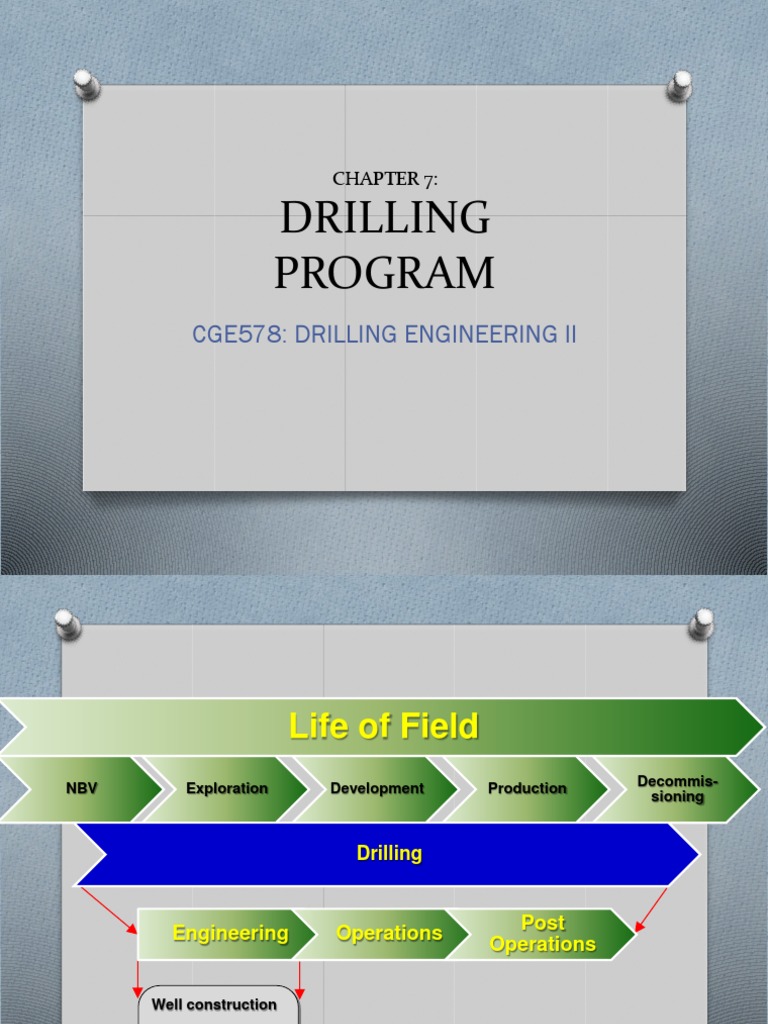 Chapter 7 - Drilling Program | PDF | Casing (Borehole) | Drilling Rig