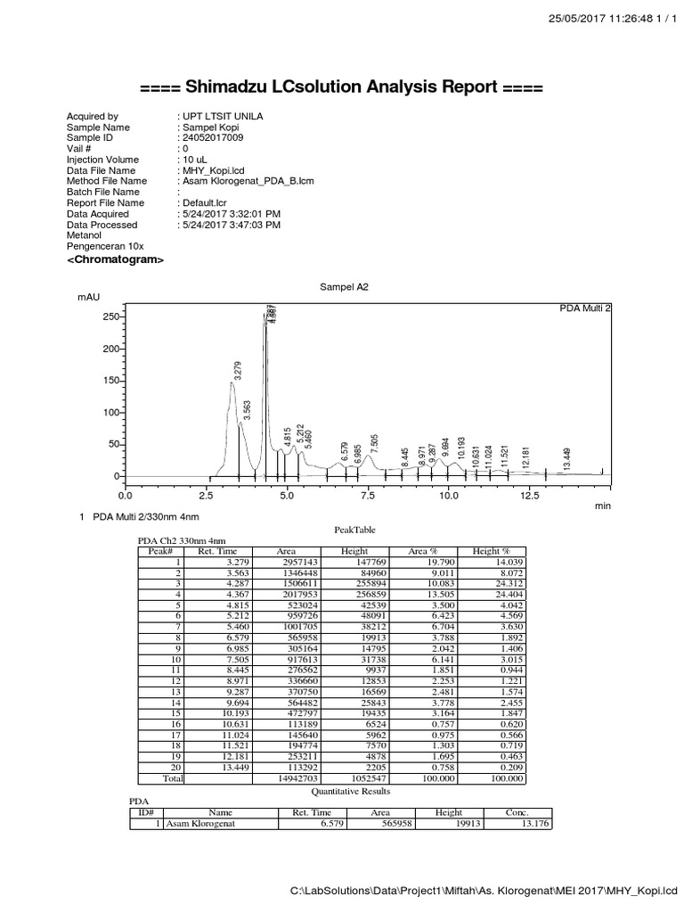 Shimadzu Lcsolution Analysis Report | PDF