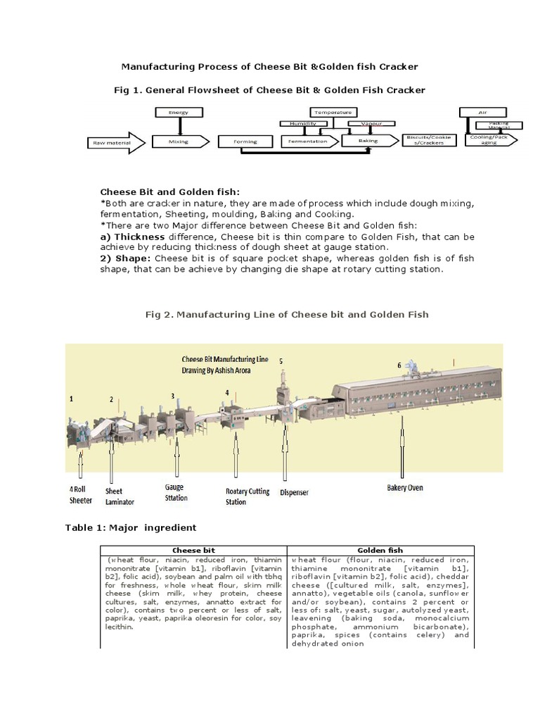 Cheese Bit &golden Fish | PDF | Dough | Flour