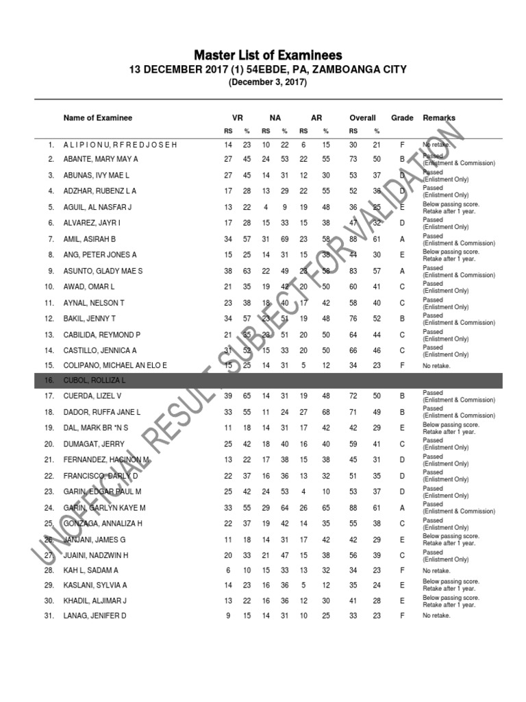 AFPSAT Result 13 December 2017 54ebde, Cabatangan, Zamboanga City | PDF