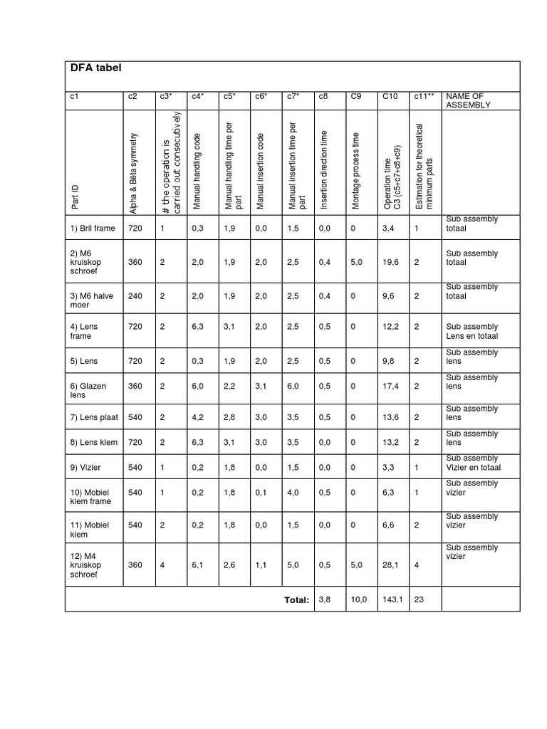 DFA Tabel: Total | PDF | Computing And Information Technology | Science