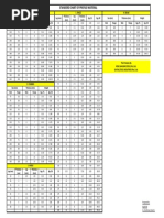 ISMC Weight and Dimension Chart - Grow Mechanical | PDF | Strength Of ...