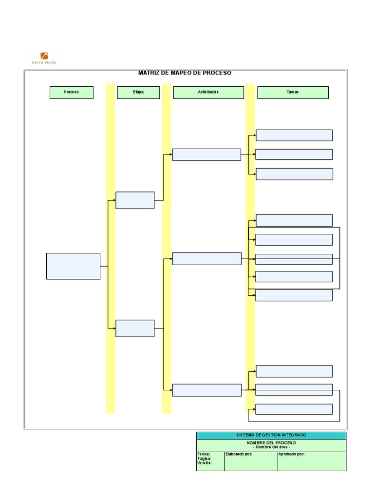 C. Matriz Mapeo de Procesos | PDF
