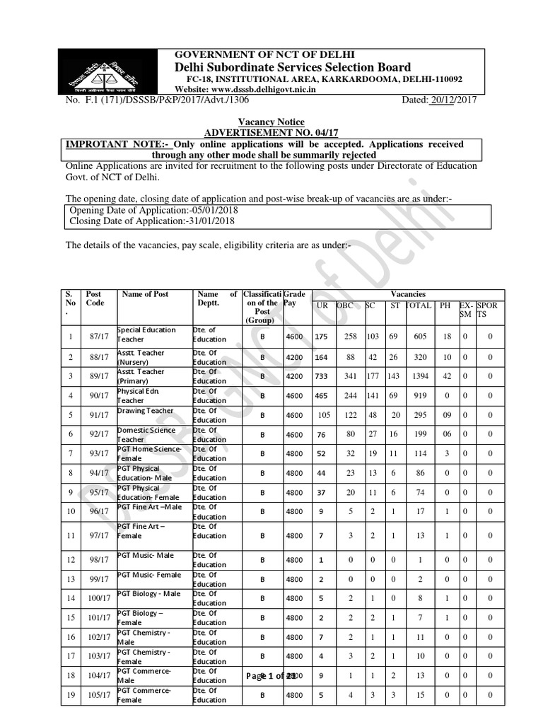Official Notification For Delhi Subordinate Services Selection Board ...