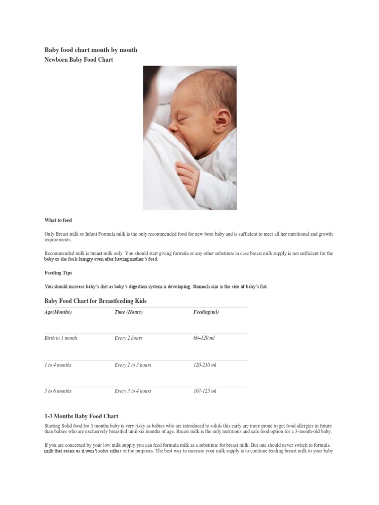 A Comprehensive Guide to Baby Food Charts from Birth to 12 Months | PDF ...