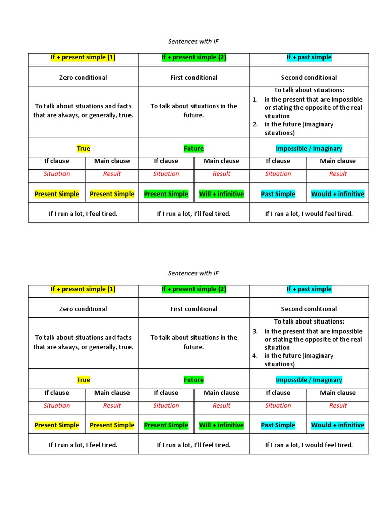 Situation Result Situation Result Situation Result: Sentences With IF ...