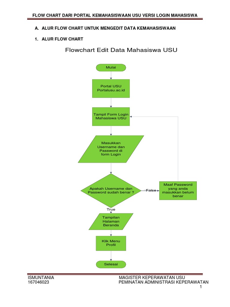 Isi Tugas Flowchart | PDF