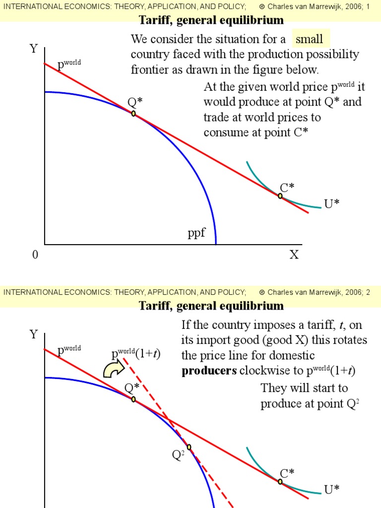 Tariff General Equilibrium | PDF | International Economics | Tariff