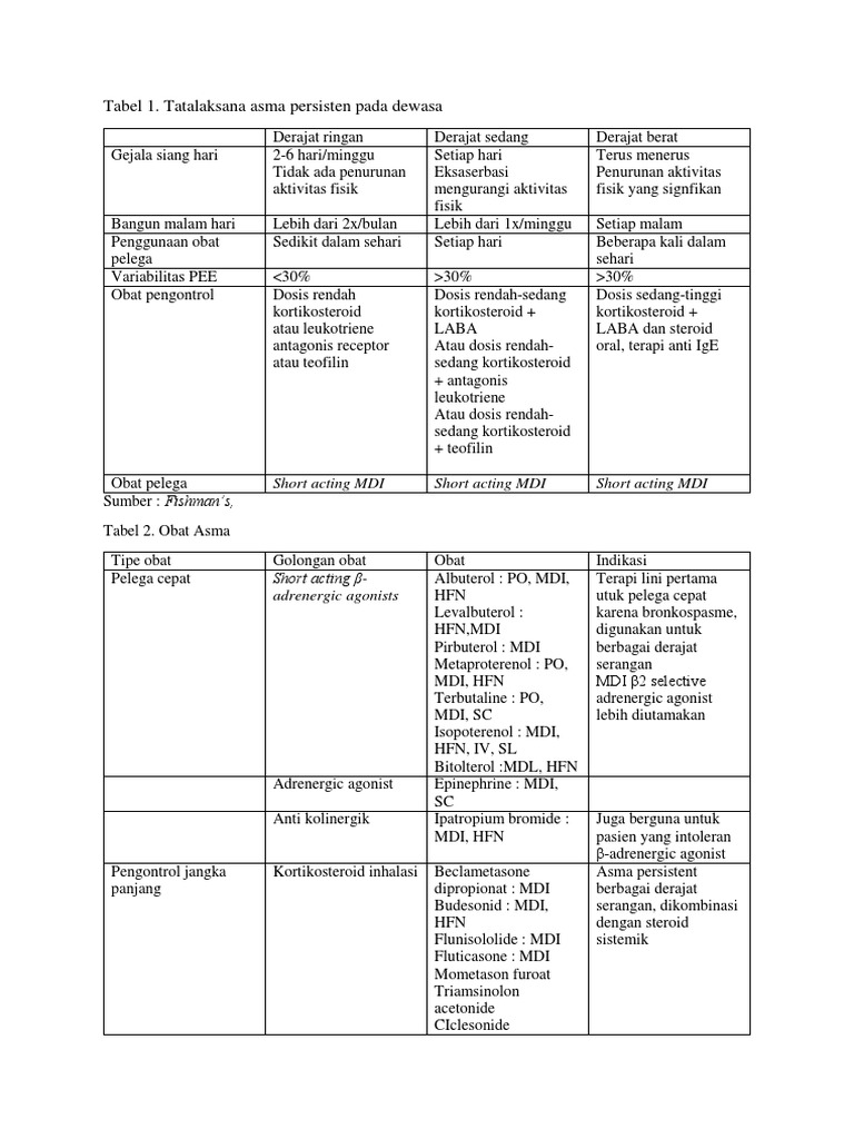 Tabel Tatalaksana Asma | PDF