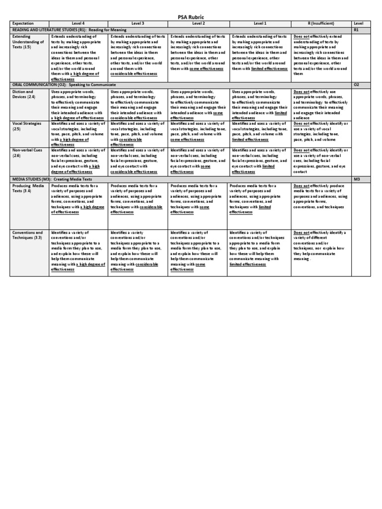 Psa Rubric | PDF | Nonverbal Communication | Linguistics