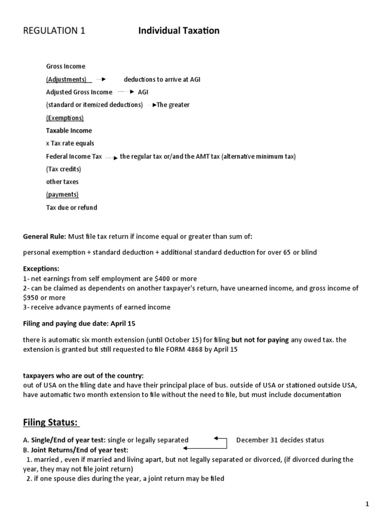Regulation 1: Individual Taxation | PDF | Tax Deduction | Employee Benefits