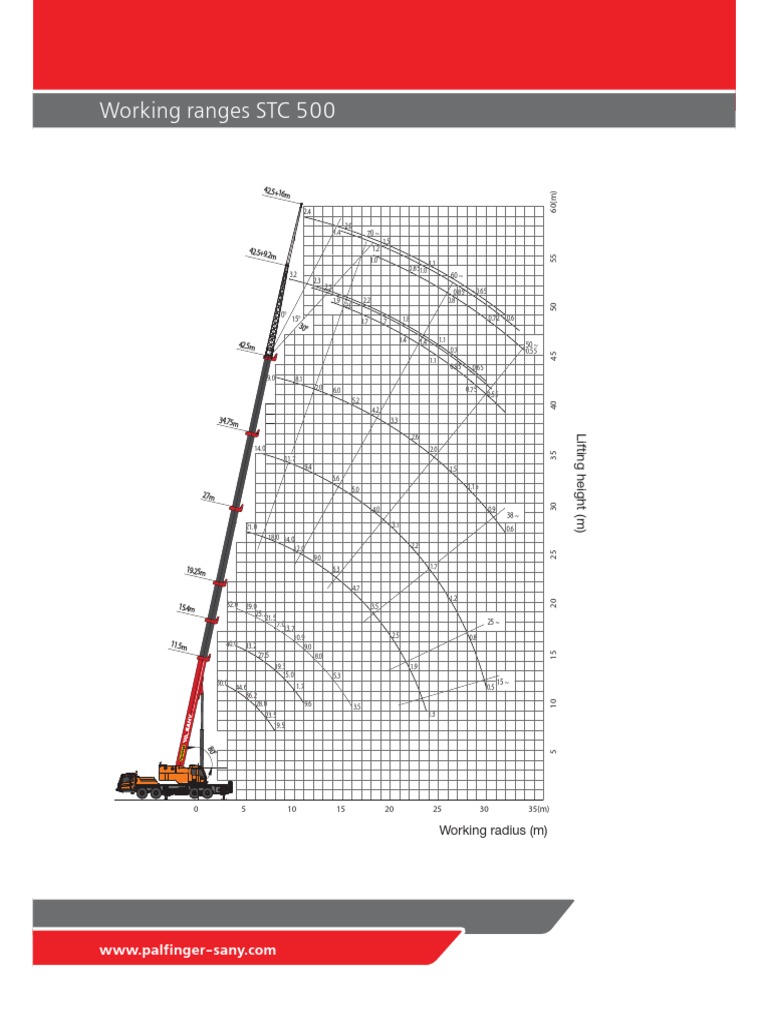 Load Chart- Stc500 | Crane (Machine) | Transport Infrastructure