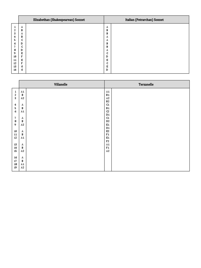 Elizabethan (Shakespearean) Sonnet Italian (Petrarchan) Sonnet | PDF ...