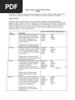 How To Write Learning Outcomes Worksheet | PDF | Learning | Cognition