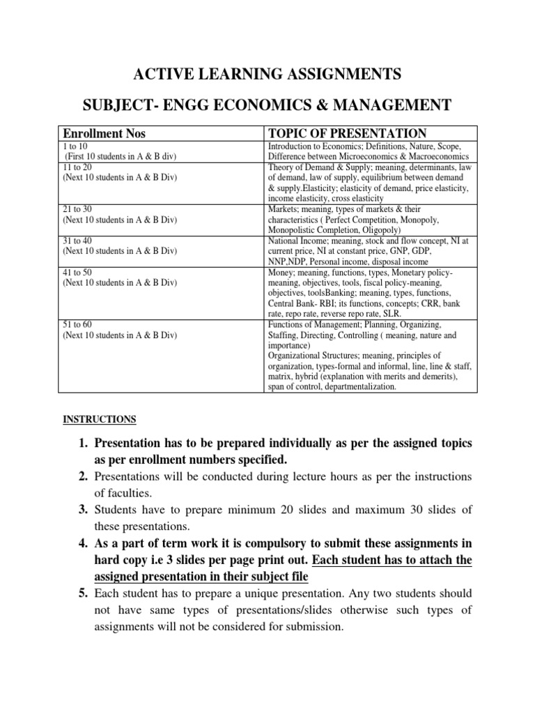 Active Learning Assignment Eem | PDF | Monopoly | Economics