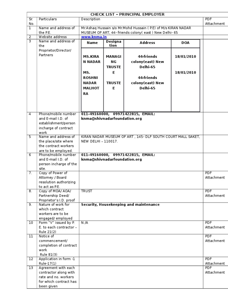 Clra Check List New | Government Information | Government