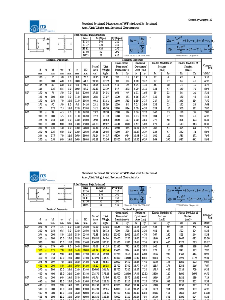 Tabel Baja Wf-lrfd | Nature