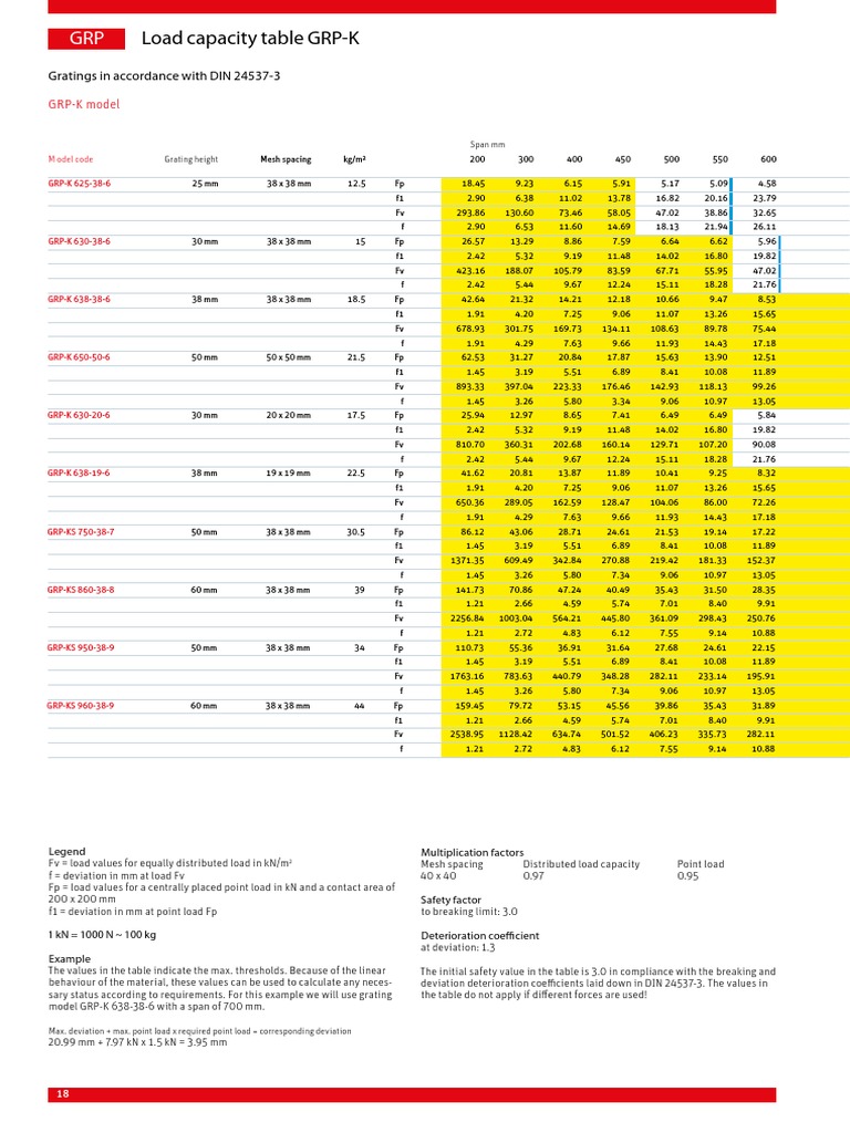 Load Table GRP-K Gratings Stair Tread | PDF | Teaching Mathematics