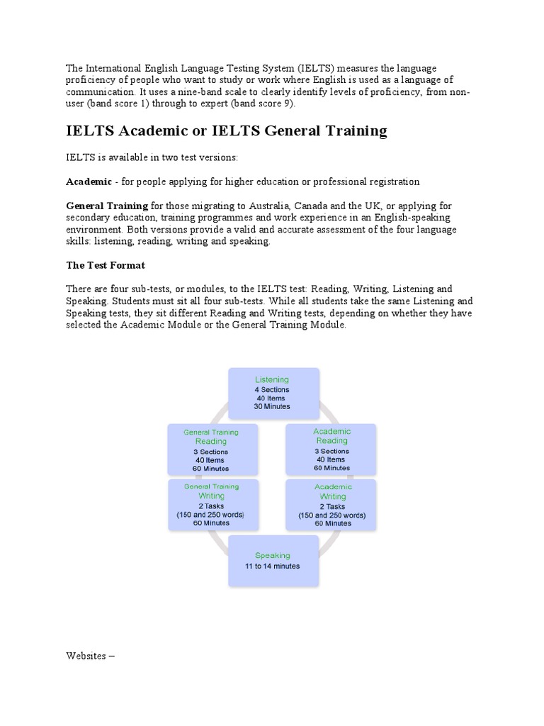 IELTS Test Overview and Formats | PDF