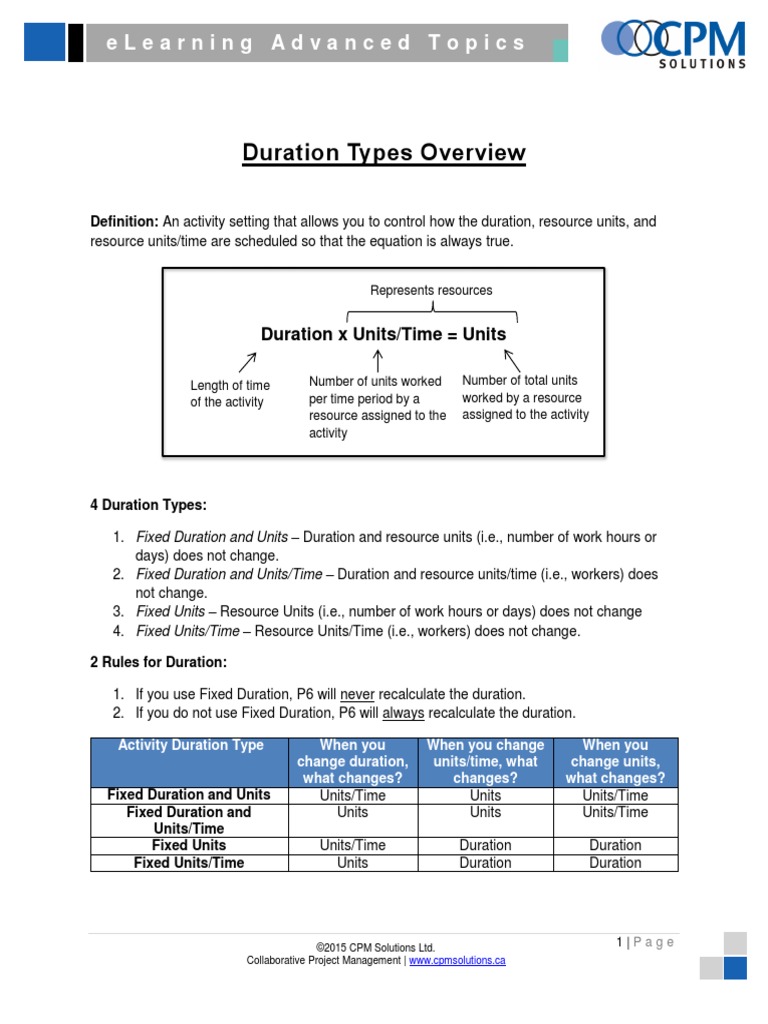 Duration Types Overview | PDF | Computing | Software