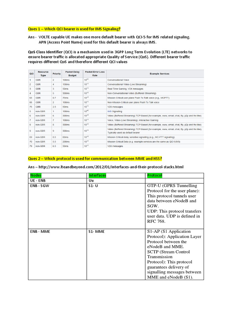 Qos Class Identifier (Qci) Is A Mechanism Used in 3Gpp Long Term ...