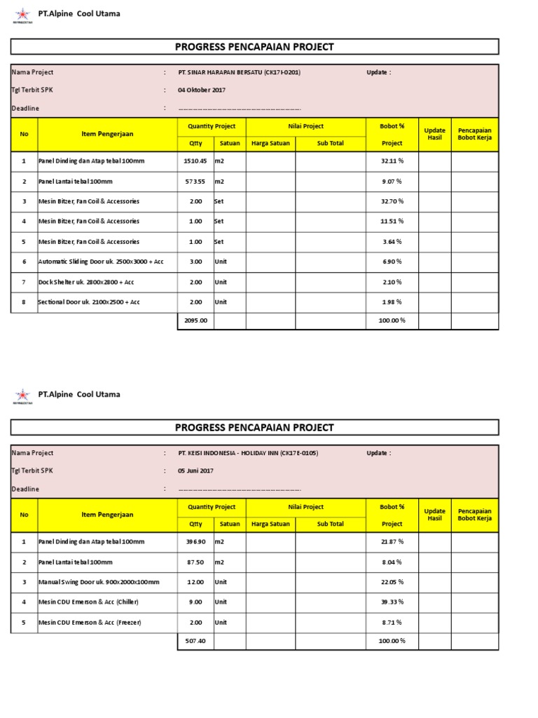 Progress Pencapaian Proyek | PDF | Laboratory Equipment | Automation