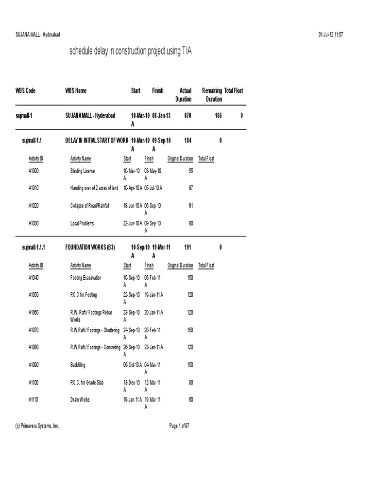 Schedule Delay in Construction Project Using TIA | PDF | Composite ...