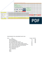 Project Mobilisation Schedule/ Checklist | PDF | Business