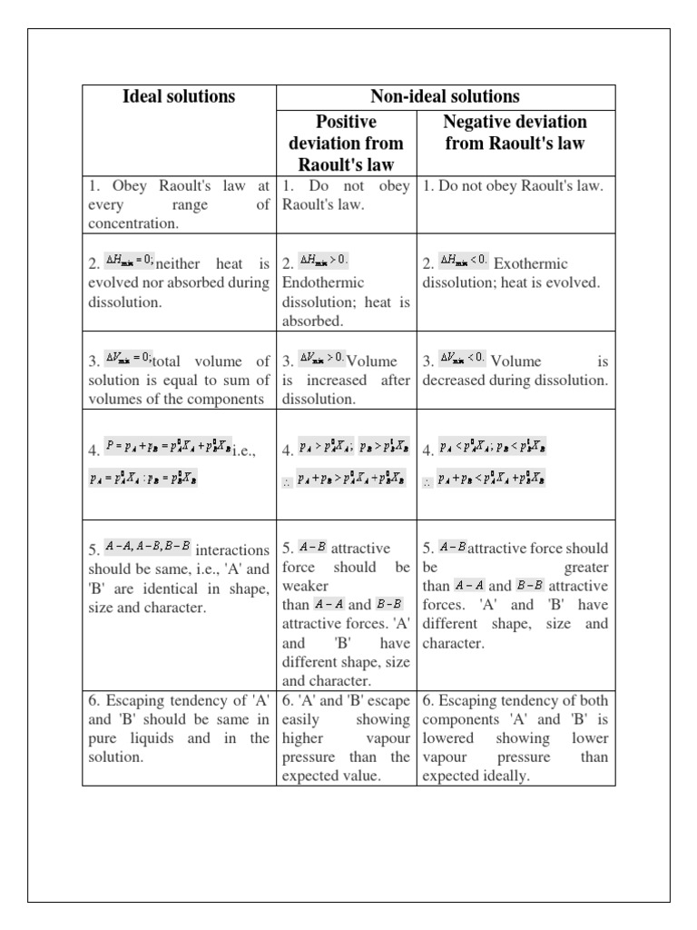 Ideal and Non-Ideal Solutions | PDF | Solution | Applied And ...