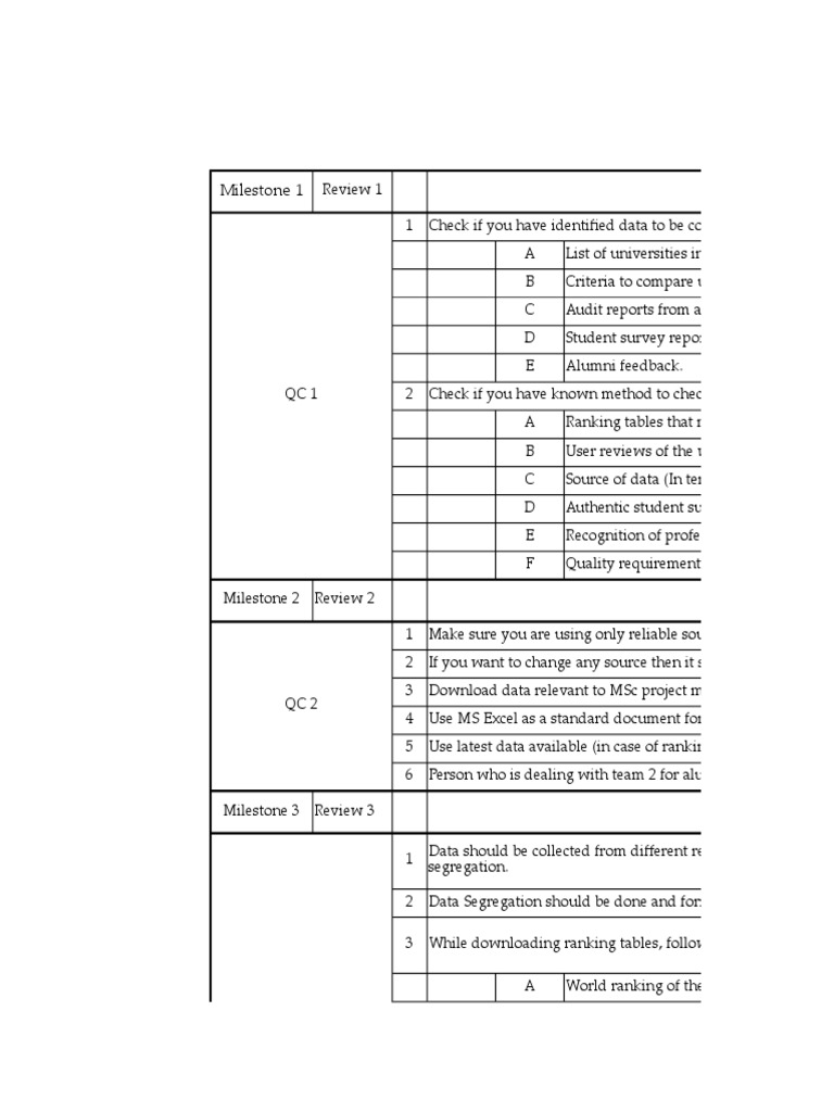 Quality Checks and Formats | Download Free PDF | Audit | Computing