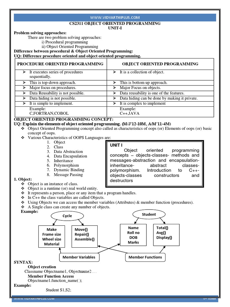 Cs2311 Eee Oops Notes 2014 Constructor Object Oriented