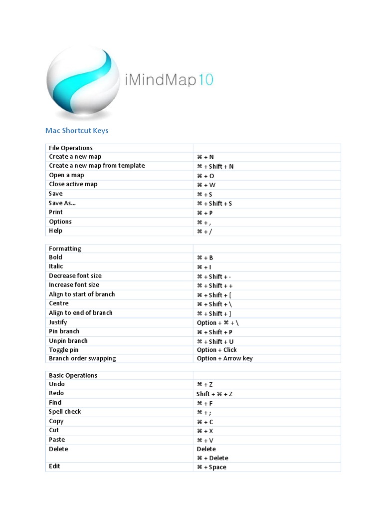 Mac Shortcut Keys for Mind Mapping with MindManager | PDF | System Software | Human–Computer ...
