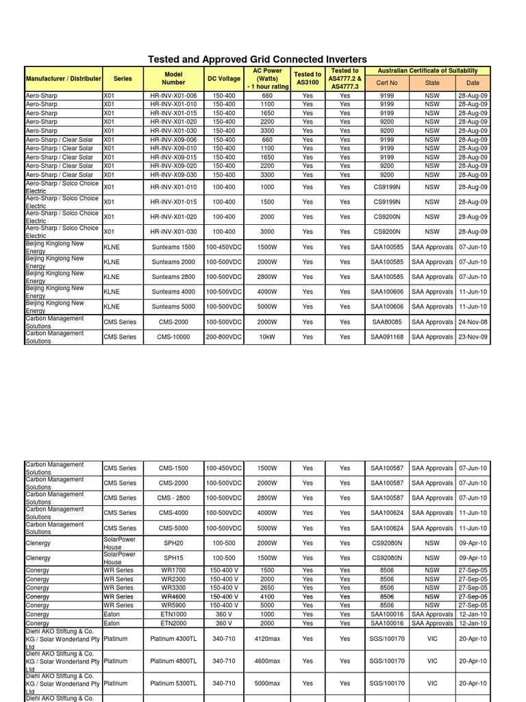 CEC Inverters List | PDF | Electricity | Electric Power