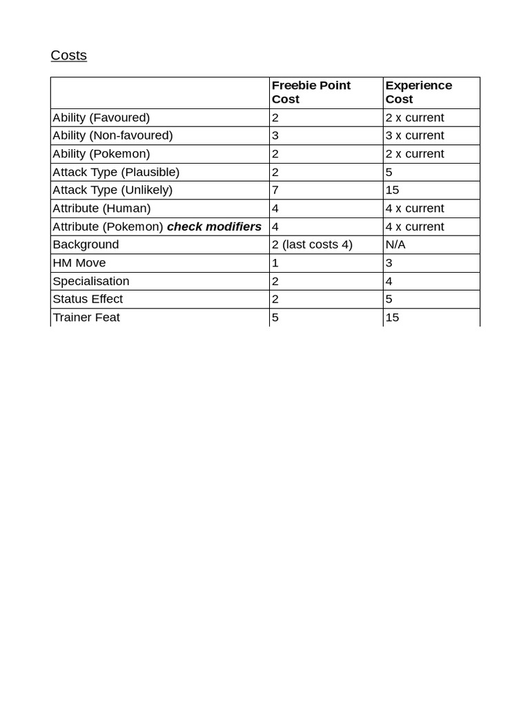 Costs: Freebie Point Cost Experience Cost | PDF