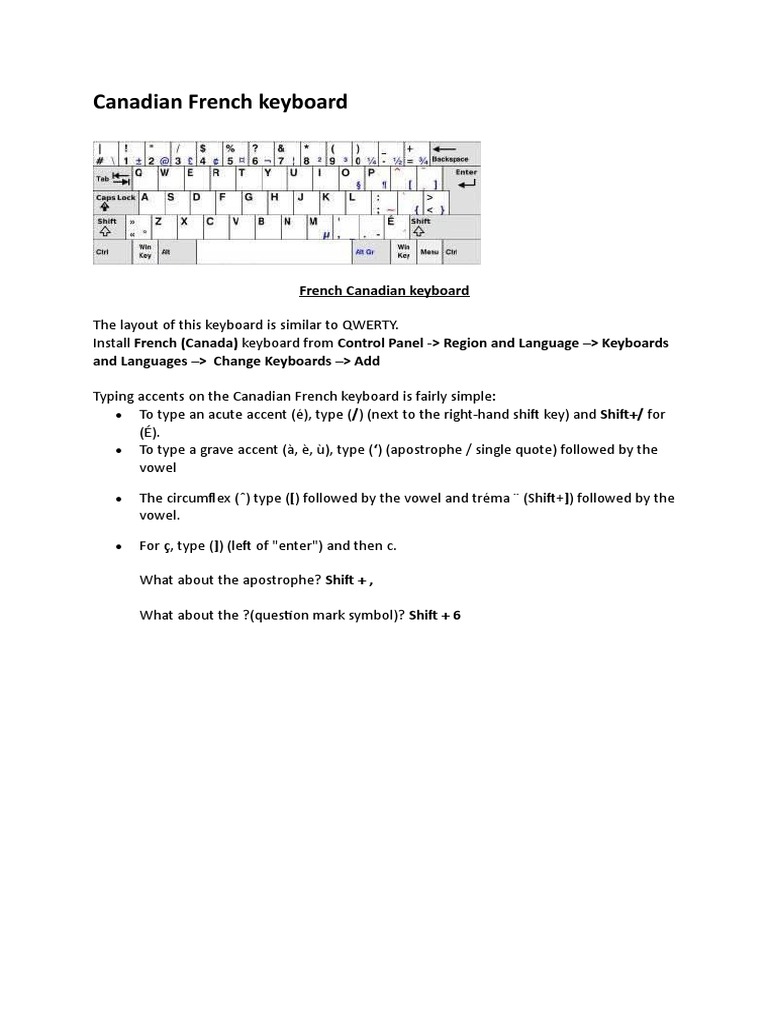 Canadian French Keyboard Howto | PDF