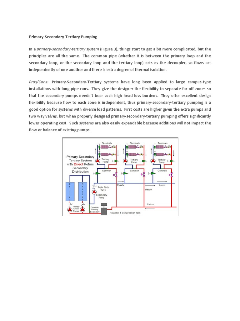 PST System | PDF | Pump | Gas Technologies