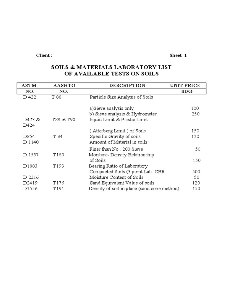 Soils & Materials Laboratory List of Available Tests On Soils | PDF ...