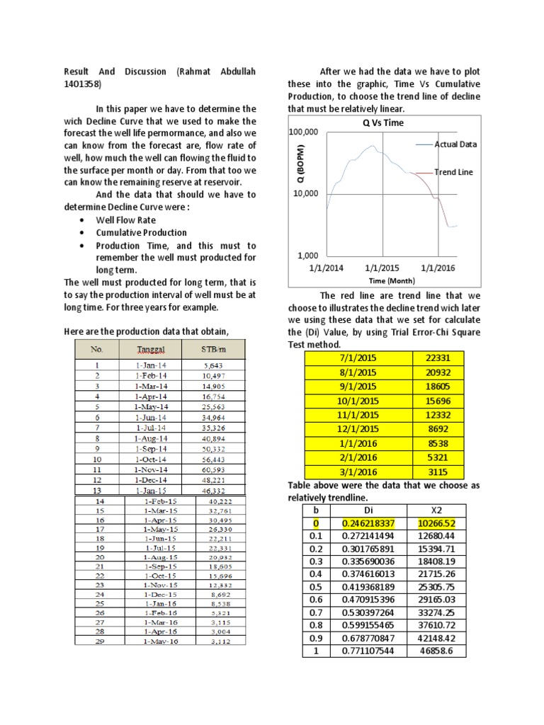 Result and Discussion DCA | PDF | Forecasting | Statistics