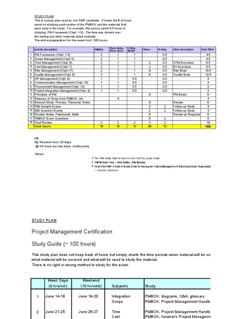 PMP - Study - Plans v1 | PDF | Time Management | Professional Skills