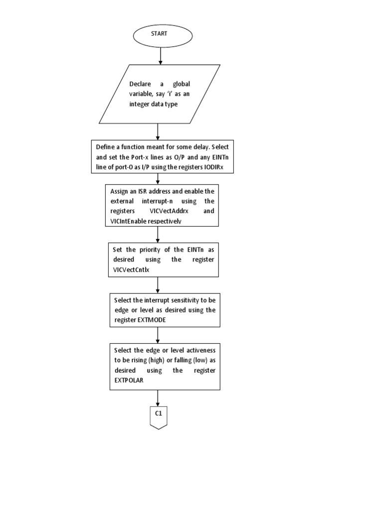 External Interrupt Flowchart Pdf Subroutine Software Engineering
