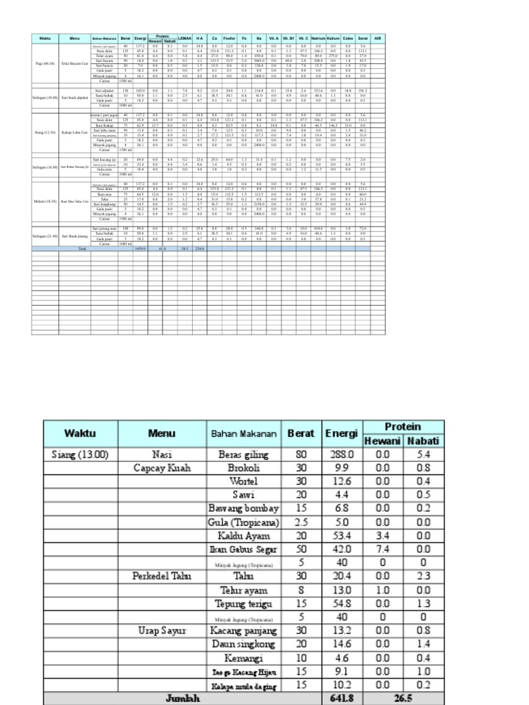Menu Stroke Cair Pekat | PDF | Memasak, Makanan, & Anggur