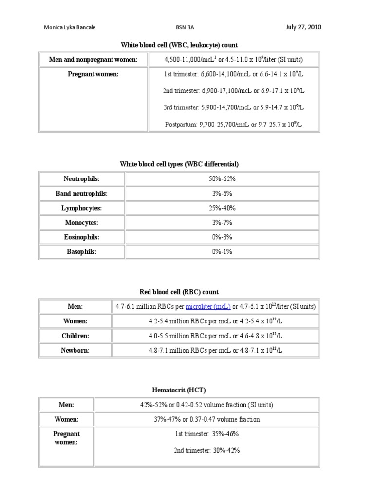 Blood Count Reference Guide | PDF | White Blood Cell | Cell Biology