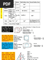 Mensuration Formula Sheet | PDF | Area | Sphere