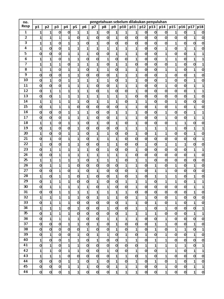 Pengetahuan Sebelum Dilakukan Penyuluhan p1 p2 p3 p4 p5 p6 p7 p8 p9 p10 p11 p12 p13 p14 p15 p16 ...