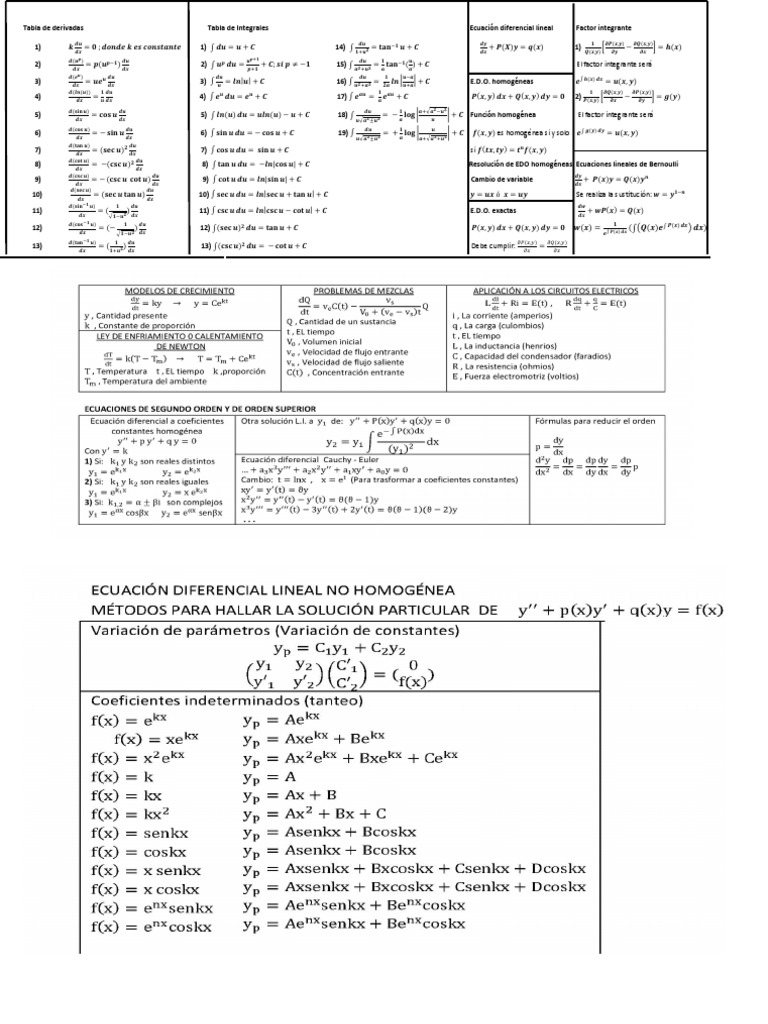 Formulario EDO | PDF | Integral | Álgebra