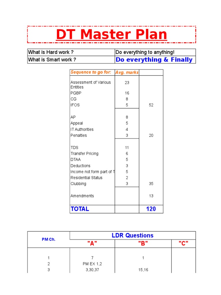 DT Master Plan: Do Everything & Finally | PDF | Payments | Taxation