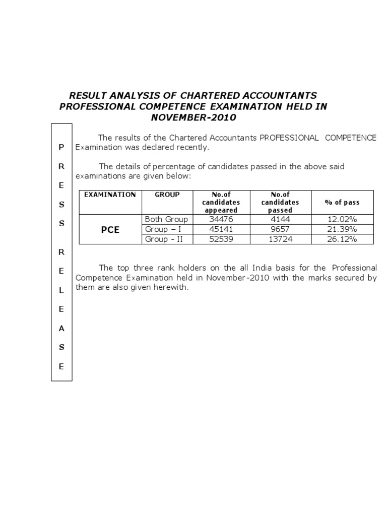 Pcc Percentage Nov 2010 Pdf