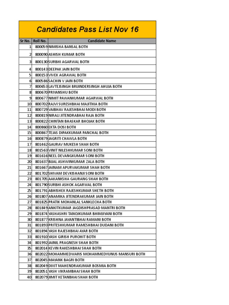 Result Analysis and Rankers List Nov 16 | PDF | Sikhism | Sports